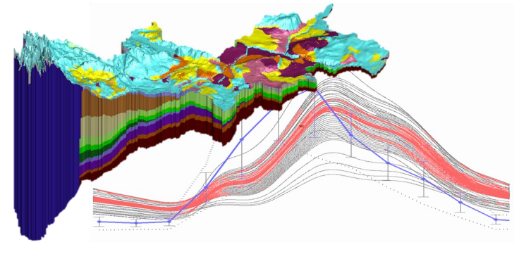Tightly Coupled Groundwater & Surface Water Simulations