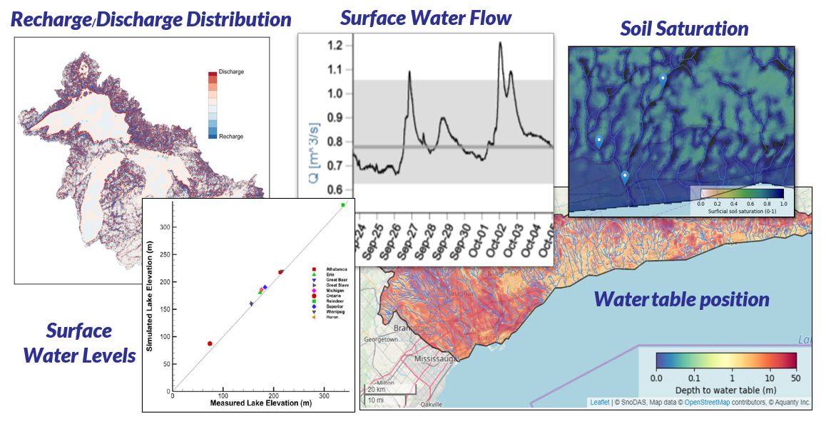 Tightly Coupled Groundwater & Surface Water Simulations